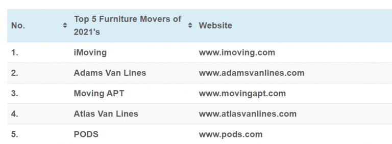 Hire Best Furniture Movers Near You - Pricing Van Lines